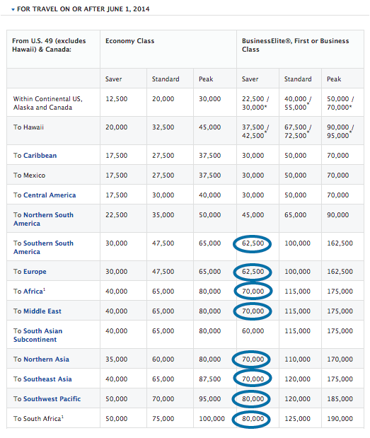 When will airlines devalue their award charts? | One Mile at a Time